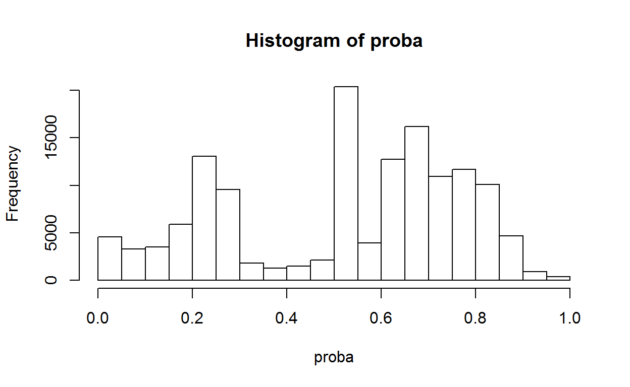 Getting started deep learning classification on credit risk area